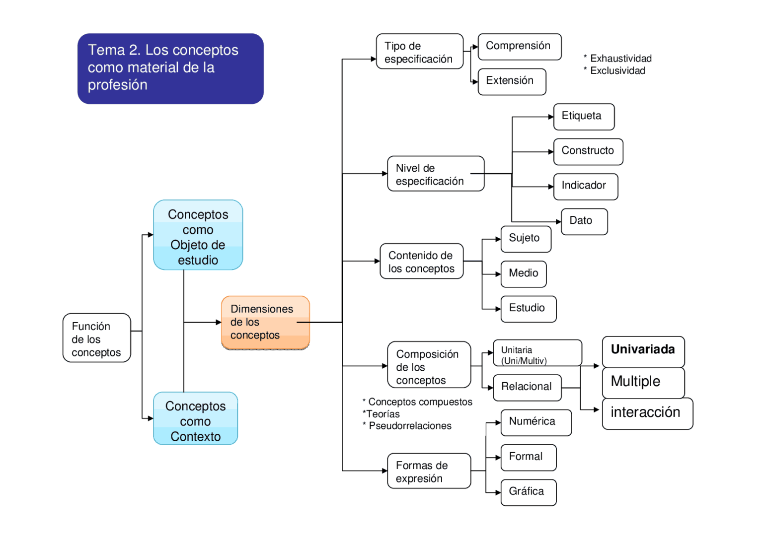 Esquema Números Reales: Guía Completa y DETALLADA