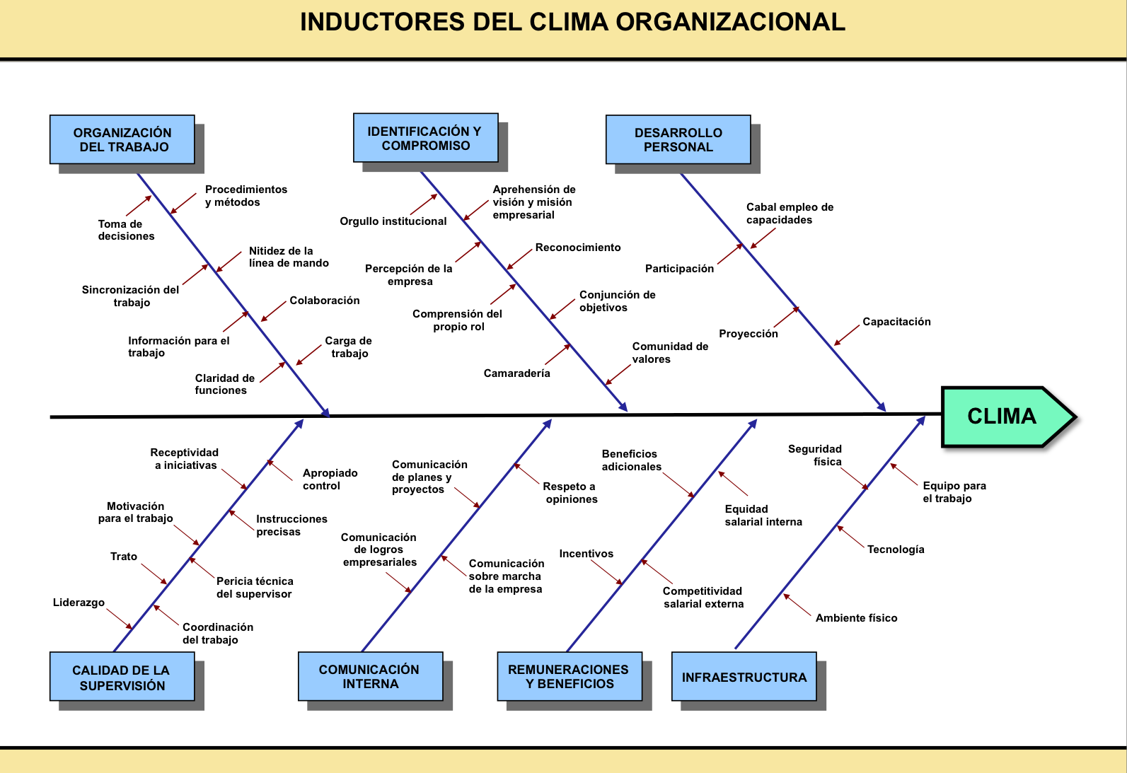 Descubre TODO sobre el Esquema Causa-Efecto de Ishikawa