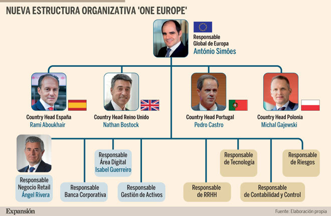 DESCUBRE las CARACTERÍSTICAS y ESTRUCTURA del ESPAÑOL
