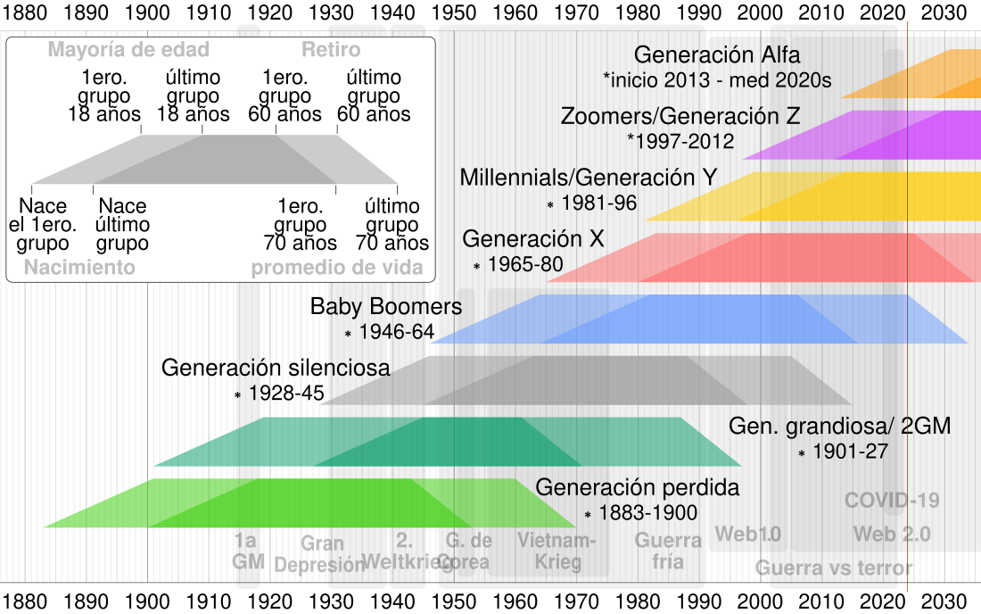 HITOS y FIGURAS CLAVE de la GENERACIÓN del 98