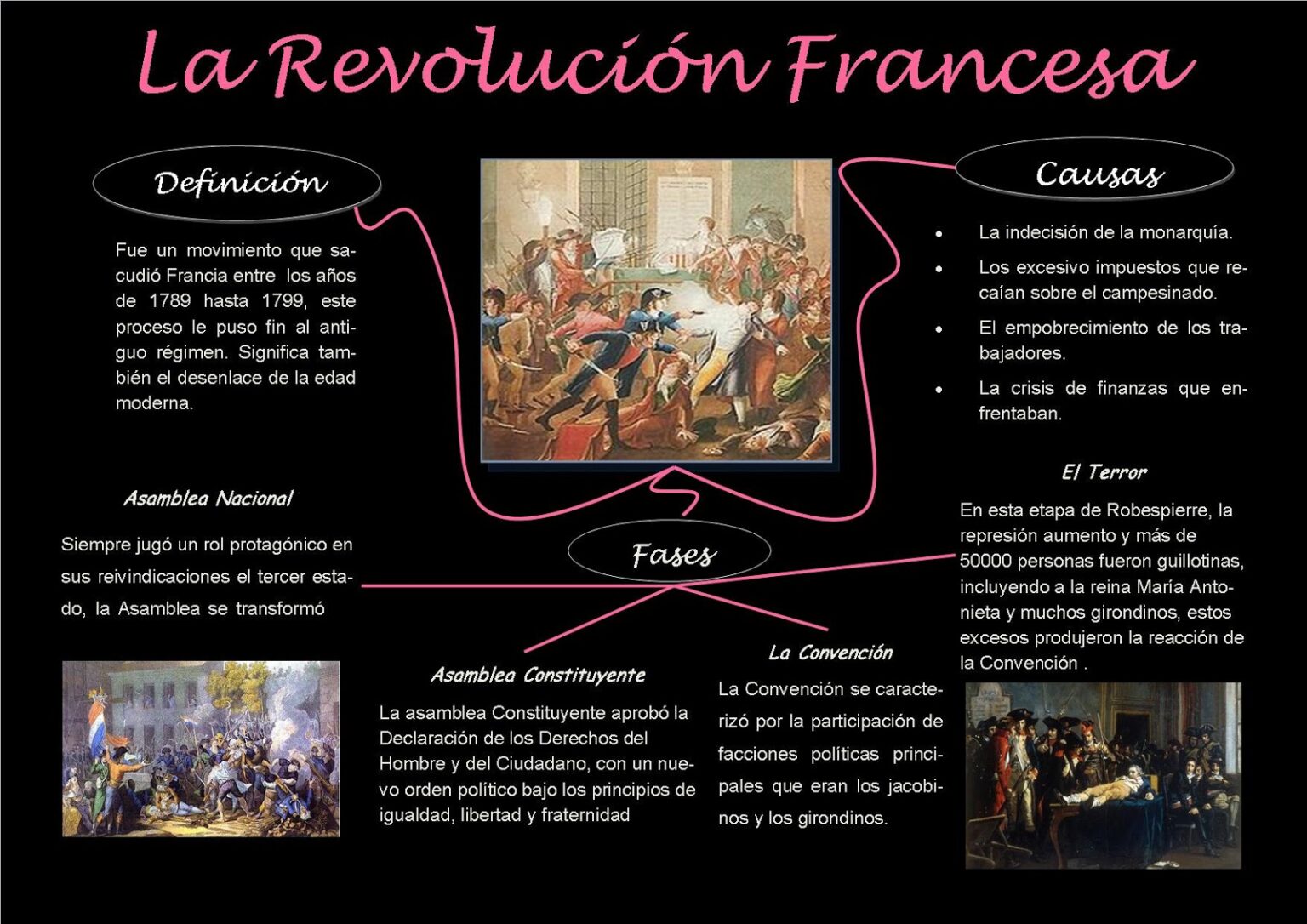 Revolutionary French Revolution Scheme - HISTORICAL Analysis