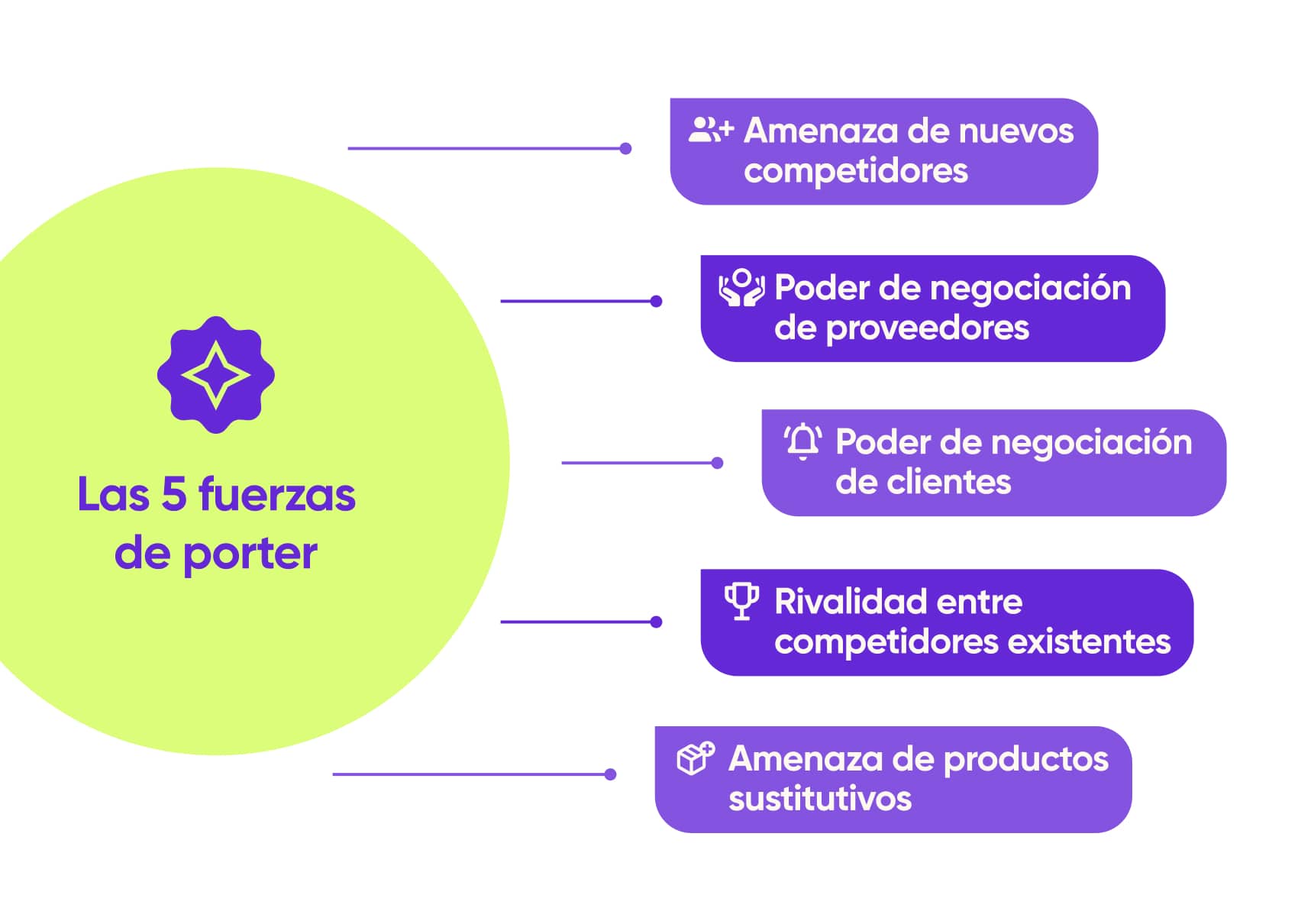 MAPA CONCEPTUAL del SISTEMA LINFÁTICO HUMANO - GUÍA COMPLETA