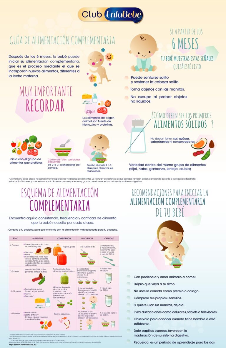 ESQUEMA de Ablactación: Guía COMPLETA para la Alimentación del Bebé