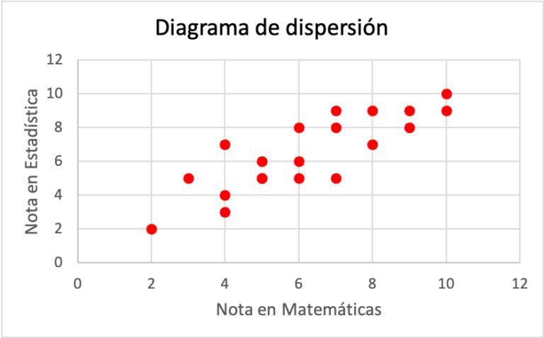 Esquema de Dispersión: Análisis de Datos EFICAZ