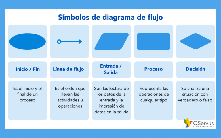 Esquema de Procesos: Guía Completa y Esencial