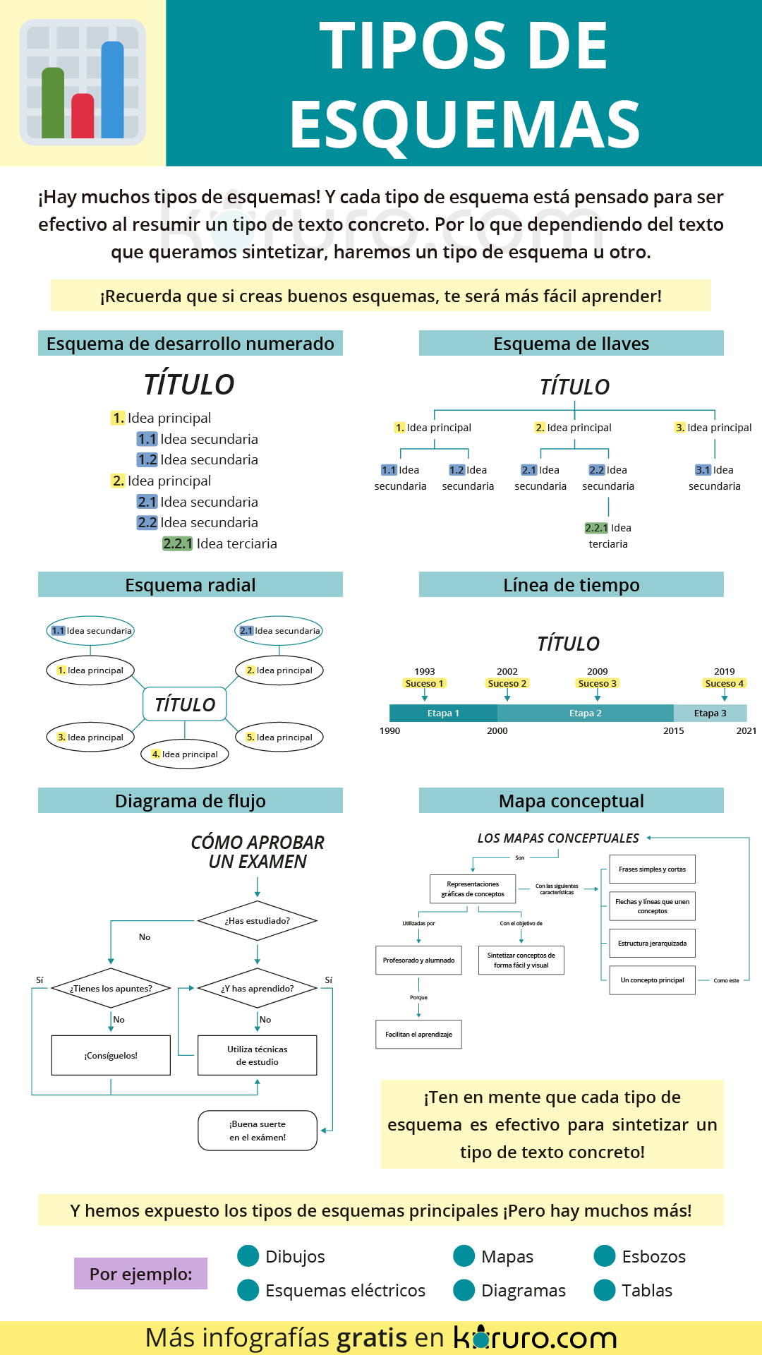 DESCUBRE las CARACTERÍSTICAS y ESTRUCTURA del ESPAÑOL