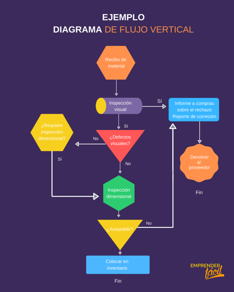 Esquema Sankey: Visualización CLARA y CONCISA de flujos de datos