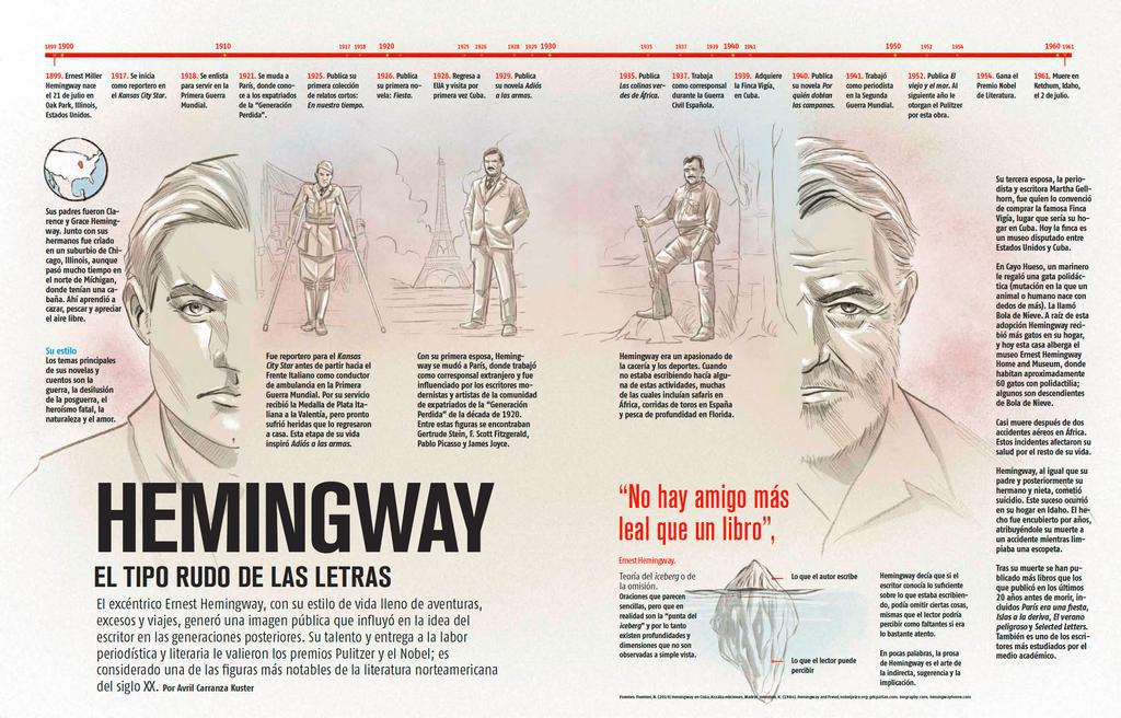 PRECURSORES de la CALIDAD: Línea del TIEMPO Esencial