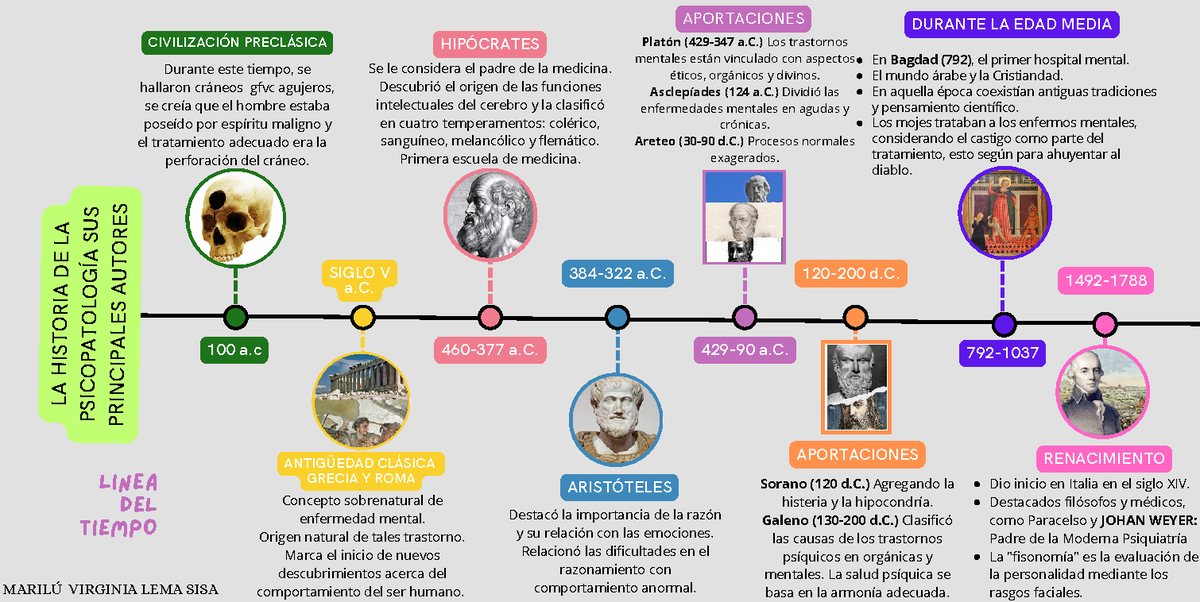 Evolución y LÍNEA DE TIEMPO de la ORATORIA - Descúbrelo
