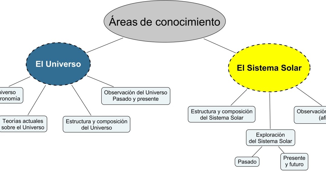 MAPA CONCEPTUAL de TEXTOS LITERARIOS: CLAVES ESENCIALES